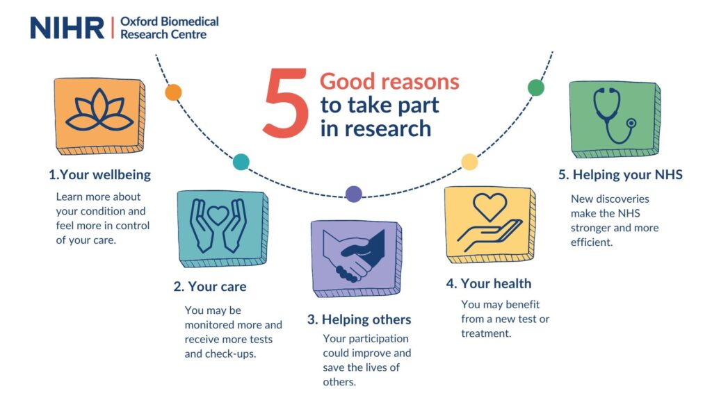 Why Be Part of Research? – East Lindsey Medical Group
